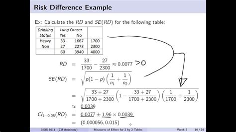 2x2 Tables Measures Of Effect Risk Difference Risk Ratio Odds Ratio