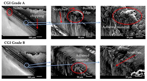 Significance Of Tool Coating Properties And Compacted Graphite Iron Microstructure For Tool