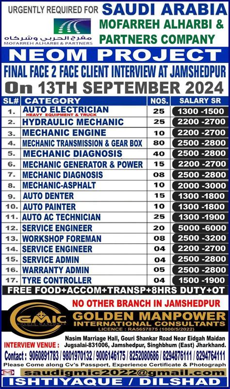 Asif Ali On Linkedin Requirement Alert 🚨🚨🚨 Exciting Job Opportunities To Work In Saudi…