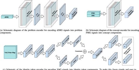 Figure 3 From Continuous Estimation Of Lower Limb Joint Angles From
