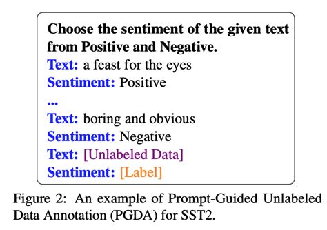 논문리뷰 Is Gpt 3 A Good Data Annotator