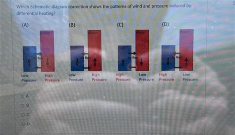 Solved Which Schematic Diagram Correction Shows The Patterns