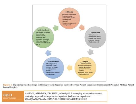 Global Journal On Quality And Safety In Healthcare On Linkedin