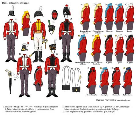 108 Best Dänemark Army Napoleonic Images On Pinterest Napoleonic