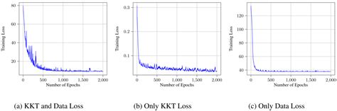 [논문 리뷰] Karush Kuhn Tucker Condition Trained Neural Networks Kkt Nets