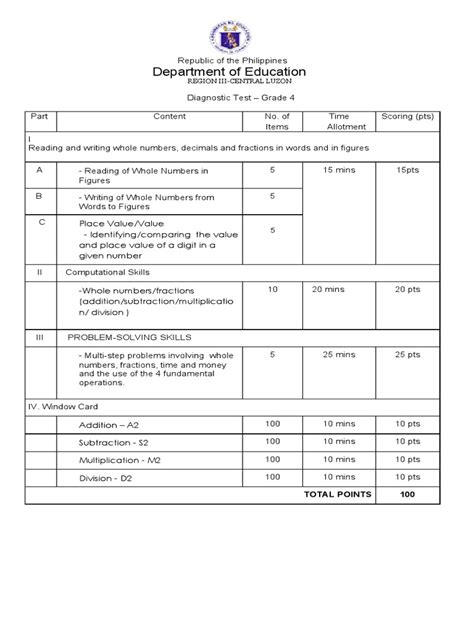 Tos Grade 4 Pdf