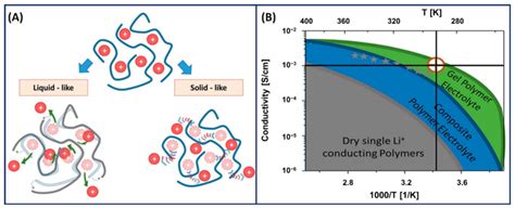 A Schematic Presentation Of Two Possible Mechanisms Of Ion Transport Download Scientific