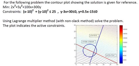 Solved For The Following Problem The Contour Plot Showing Chegg