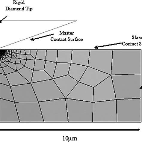 Schematic Illustration Of An Axi Symmetric Finite Element Model Used In
