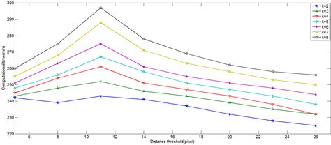 Remote Sensing Free Full Text Improved Class Specific Codebook With Two Step Classification