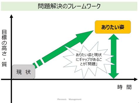 問題解決能力の育て方