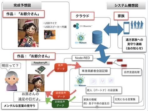 Opencv Python Protopedia