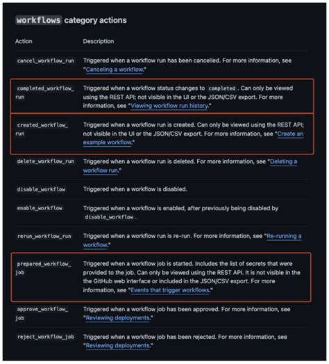 Self Hosted Github Runners Are Backdoors Praetorian
