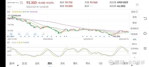 美国加息周期中，利率上升中如何资产配置 一，美联储2022 2023加息2004年4月——2006年7月 美元基准利率由1——525 加