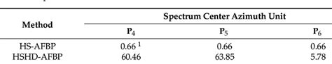 The Spectrum Center Azimuth Unit Download Scientific Diagram