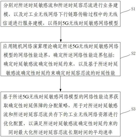5g工业时延敏感业务资源调度方法、装置、电子设备