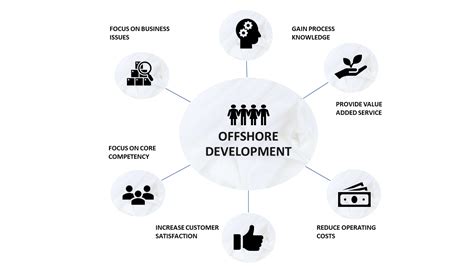Offshore Model