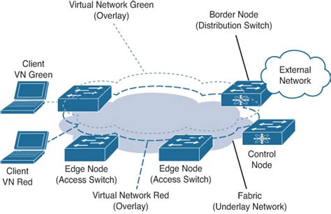 Basic Power Reboot Switch Wti 51 Off