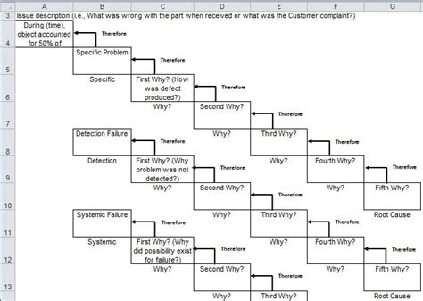 Three Legged Five Why Template For Excel 3l5w