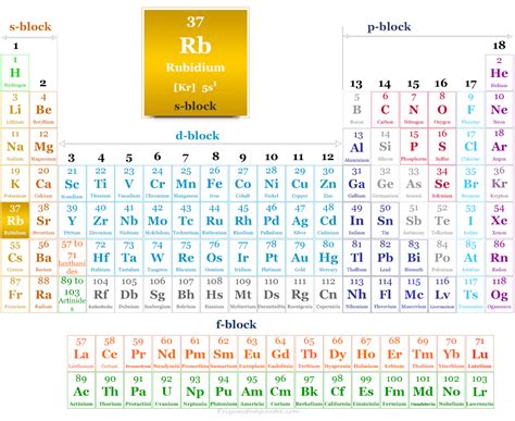 Rubidium Element On The Periodic Table Rubidium Alkali Atomic