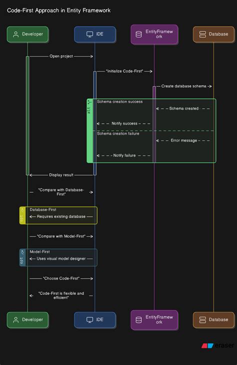 The Developers Notebook Sandip Mhaske