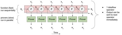 Architecture Marunomicon