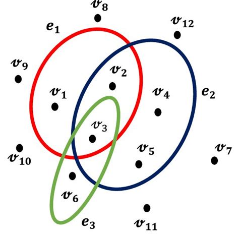 Hypergraph Representation An Example Download Scientific Diagram