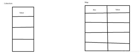 java是如何存储元素的（3）—collection集合存储数据原理 集合包含数据 csdn博客