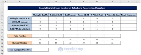 How To Do Schedule Optimization For A Particular Workforce Using Excel