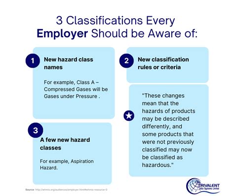 Copy Of 3 Classifications Every Employer Should Be Aware Of 1