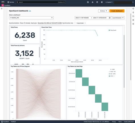 New Amazon Cloudwatch And Amazon Opensearch Service Launch An
