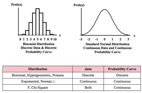 Discrete Vs Continuous Data