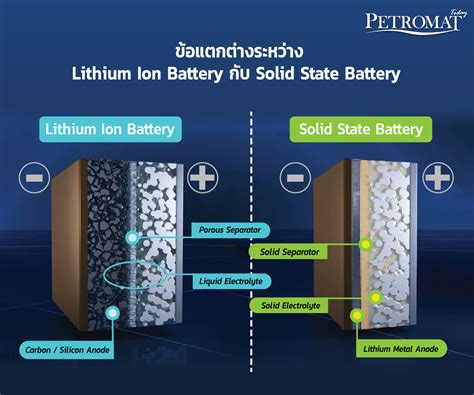 Solid State Battery Petromat