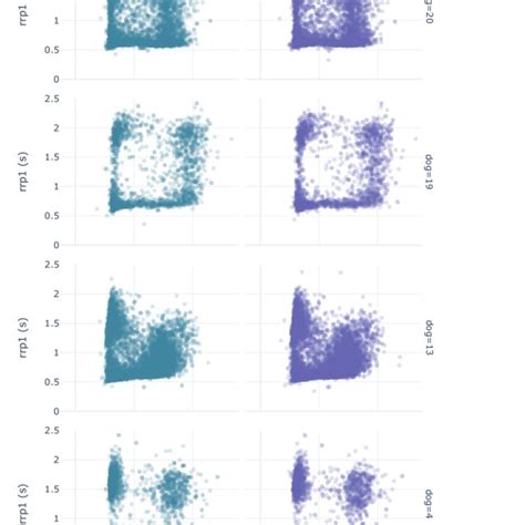 comparison between the poincaré diagram obtained with ground truth and