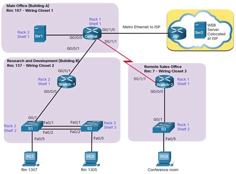 CCNA V Curriculum Module Network Troubleshooting