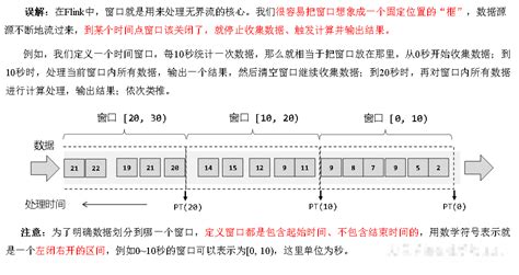 Flinkapi开发之水位线（watermark）自定义flink水位线 Csdn博客