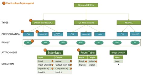 Fast Lookup Tuple An Innovative Filtering Feature