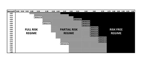 Increased Default Risk Non CDS Versus Covered CDS Download Scientific Diagram