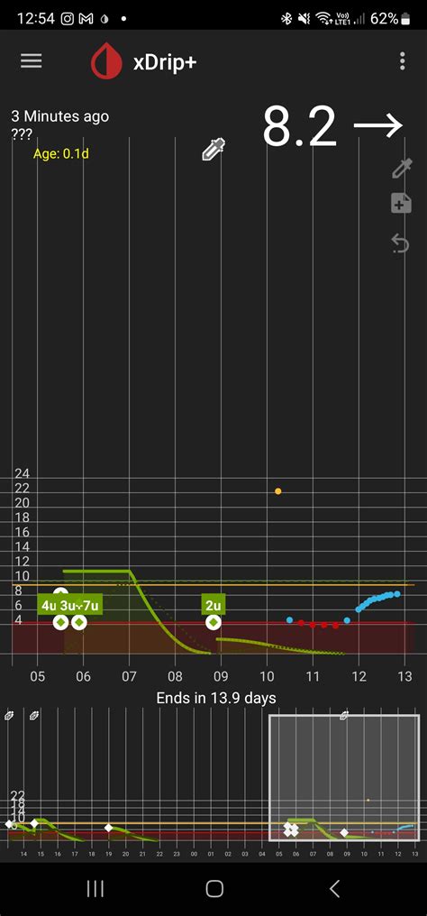 xdrip in app graph very small · nightscoutfoundation xdrip · discussion