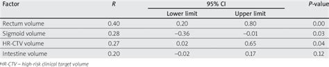 Linear Regression Model Of Factors Associated With Bladder Volume Download Scientific Diagram