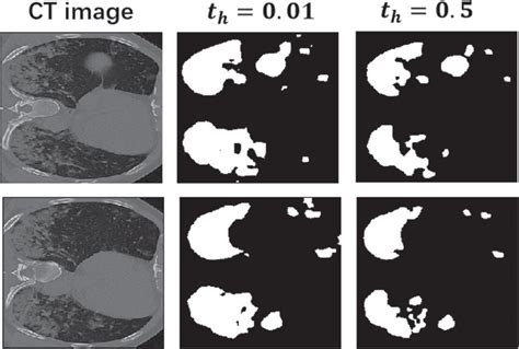 Pseudo Labeled Data Under Different Thresholds Download Scientific Diagram