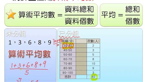 2 算術平均數的介紹與算法【基本觀念】國三下3 2live數學學習網名師葛倫 Youtube