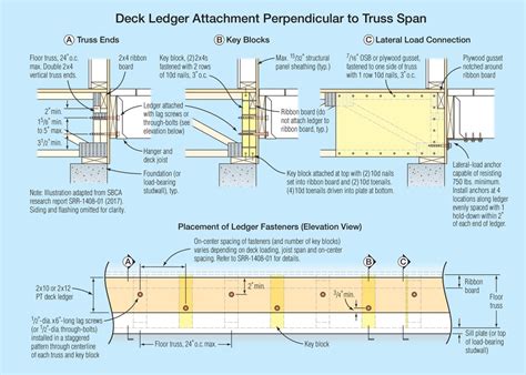 Truss Industry Ledger Details
