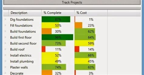 jason hales c tips displaying colour coded percentage columns in