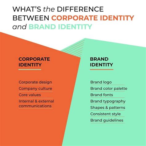 Whats The Difference Between Corporate Identity And Brand Identity