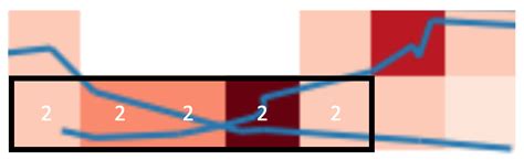 Python Density Per Grid Cell Geographic Information Systems Stack Exchange