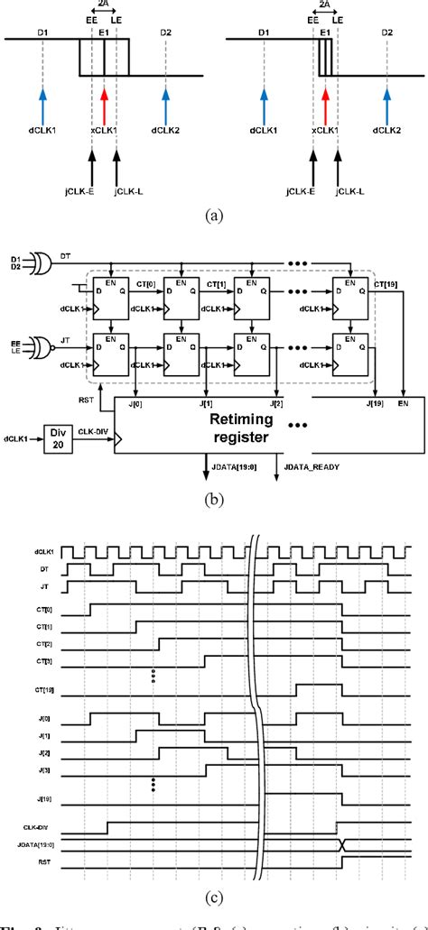 Figure 9 From An Adaptive Equalizer For High Speed Receiver Using A CDR