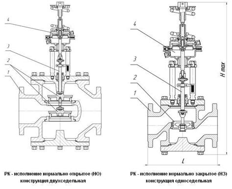Нормально открытый клапан: конструкция, принцип работы, неполадки