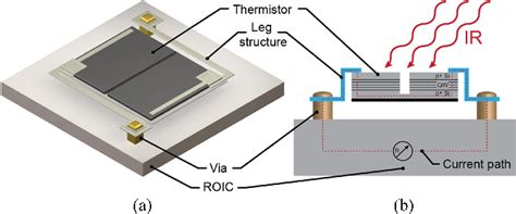 Figure 4 From Cmos Integrated Si Sige Quantum Well Infrared