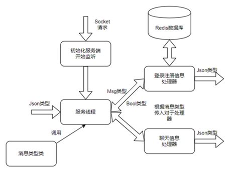 Java Cc